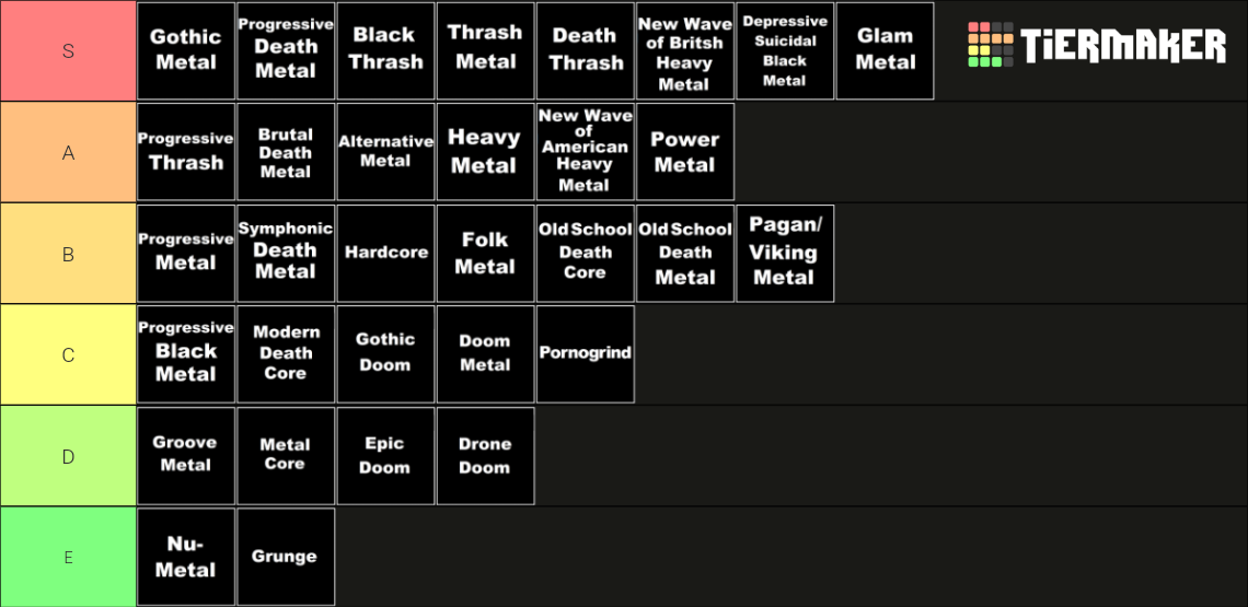 Extensive Metal Genre List Tier List (Community Rankings) - TierMaker
