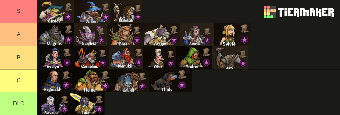 Across the Obelisk Character TierList (1.4) Tier List (Community ...