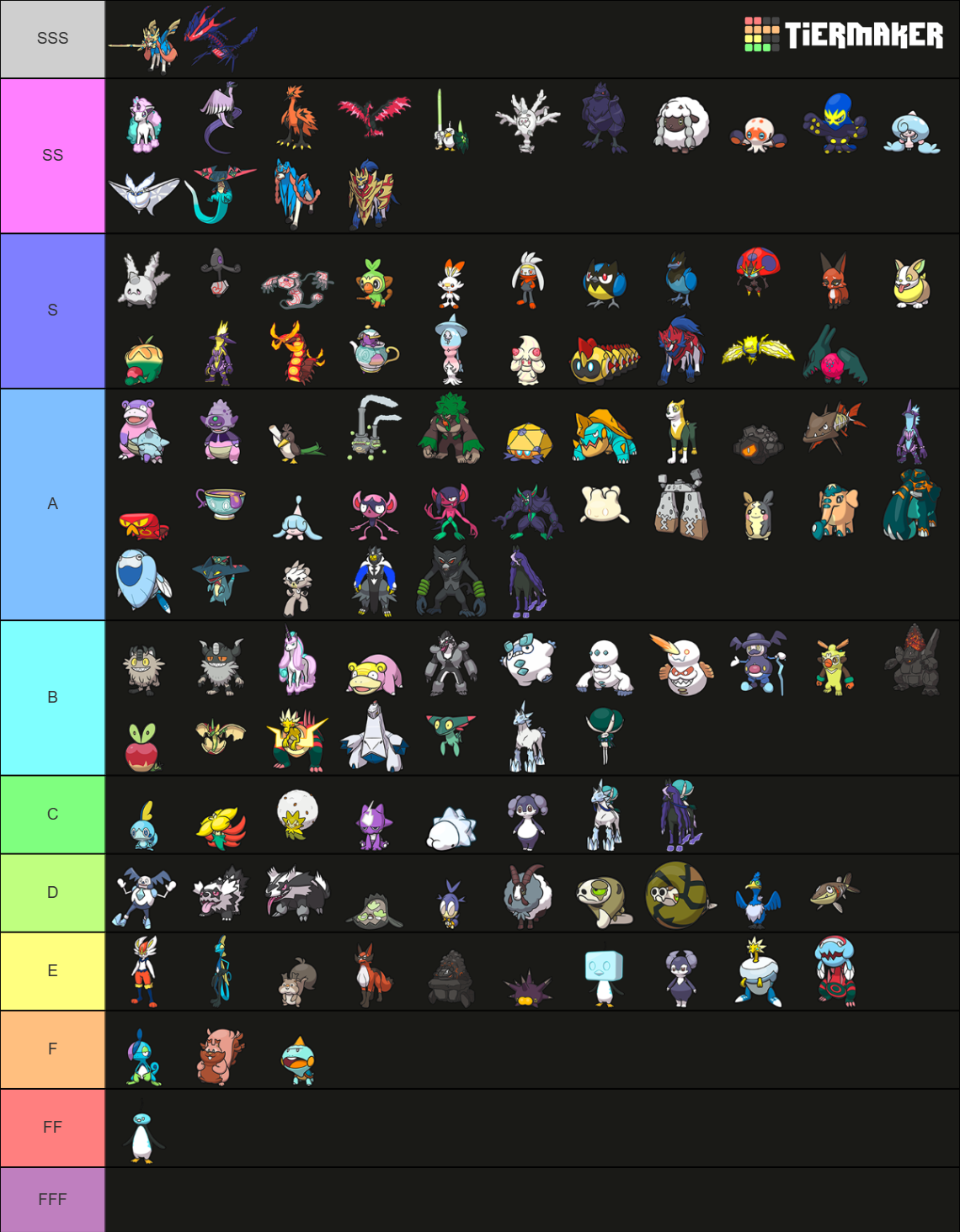 All Gen 8 Pokemon in SV Sprite Style Tier List (Community Rankings ...
