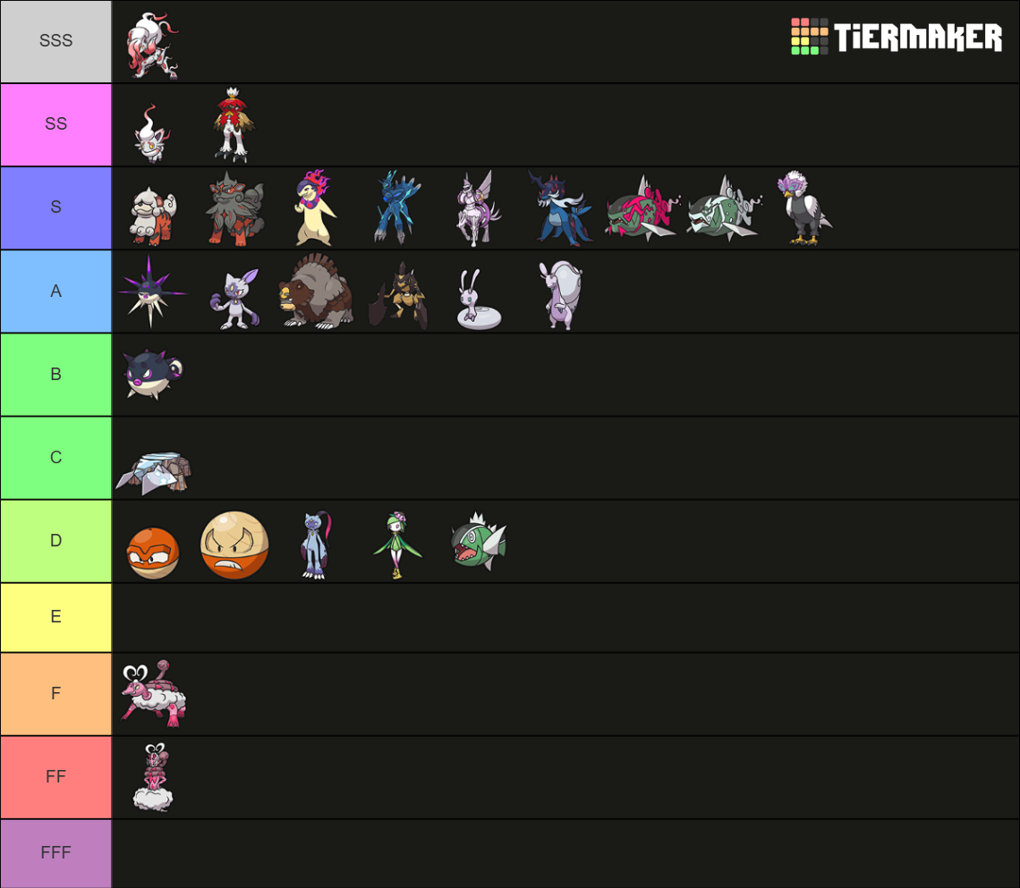 All Gen 8 Pokemon in SV Sprite Style Tier List (Community Rankings ...
