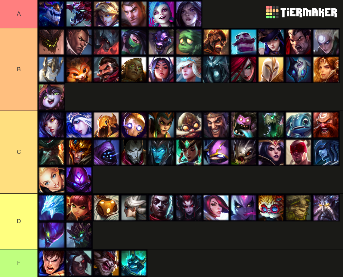 Recent League of Legends Tier Lists - TierMaker