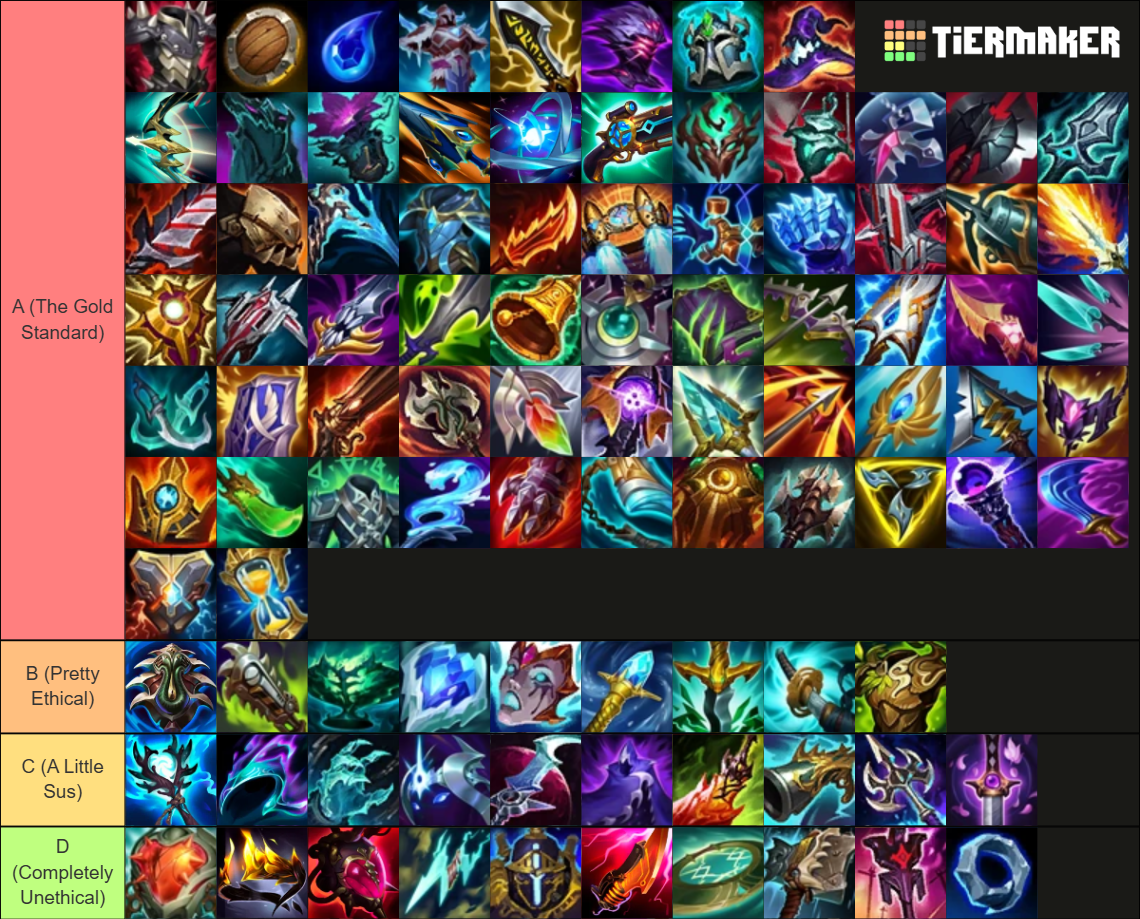 League of legends season 14 items Tier List (Community Rankings ...