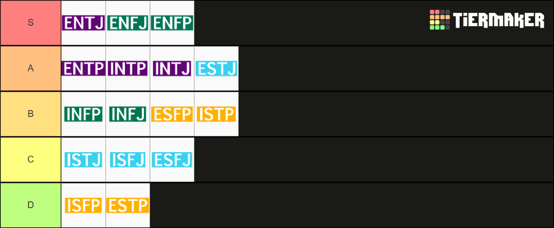 Myers-Briggs Type Indicator (MBTI) Tier List (Community Rankings ...