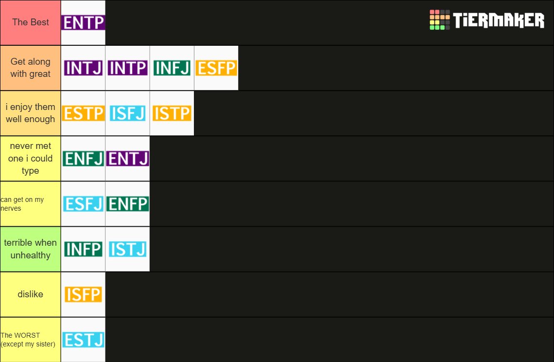 Myers-Briggs Type Indicator (MBTI) Tier List (Community Rankings ...