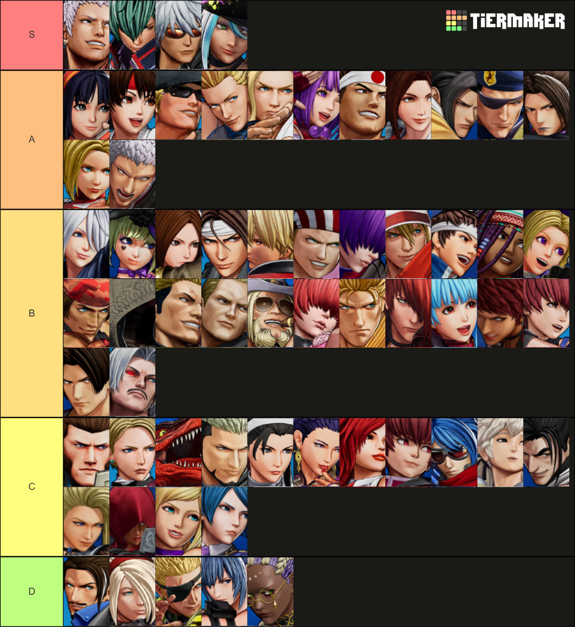 THE KING OF FIGHTERS XV (KOF XV) Tier List (Community Rankings) - TierMaker