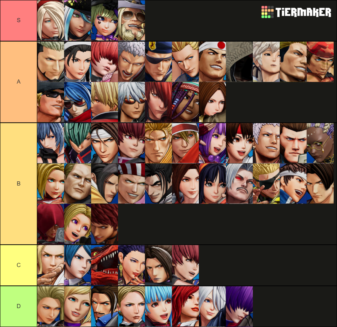 THE KING OF FIGHTERS XV (KOF XV) Tier List (Community Rankings) - TierMaker