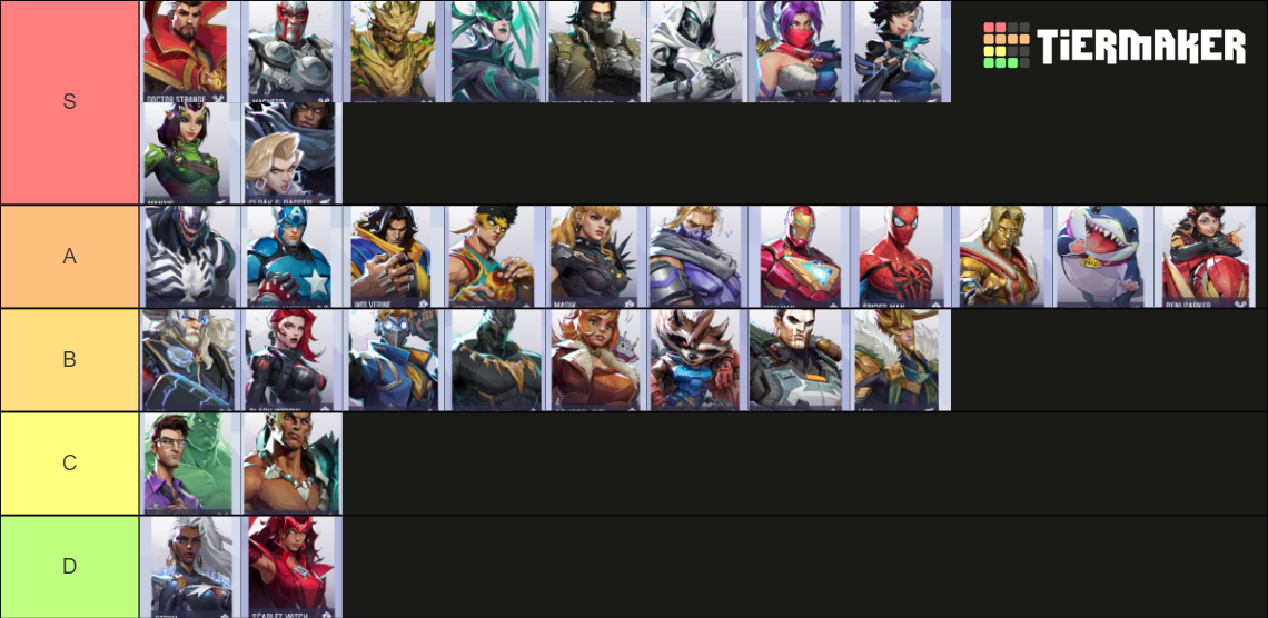 Marvel Rivals Tier List (Community Rankings) - TierMaker