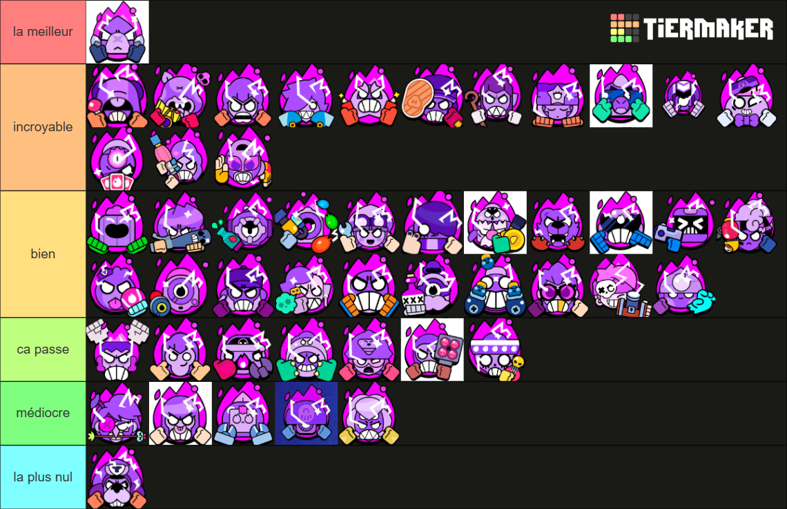 hypercharge brawler (november 2024) Tier List (Community Rankings ...