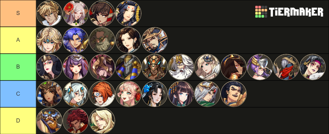Mythic Heroes Tier List (Community Rankings) - TierMaker