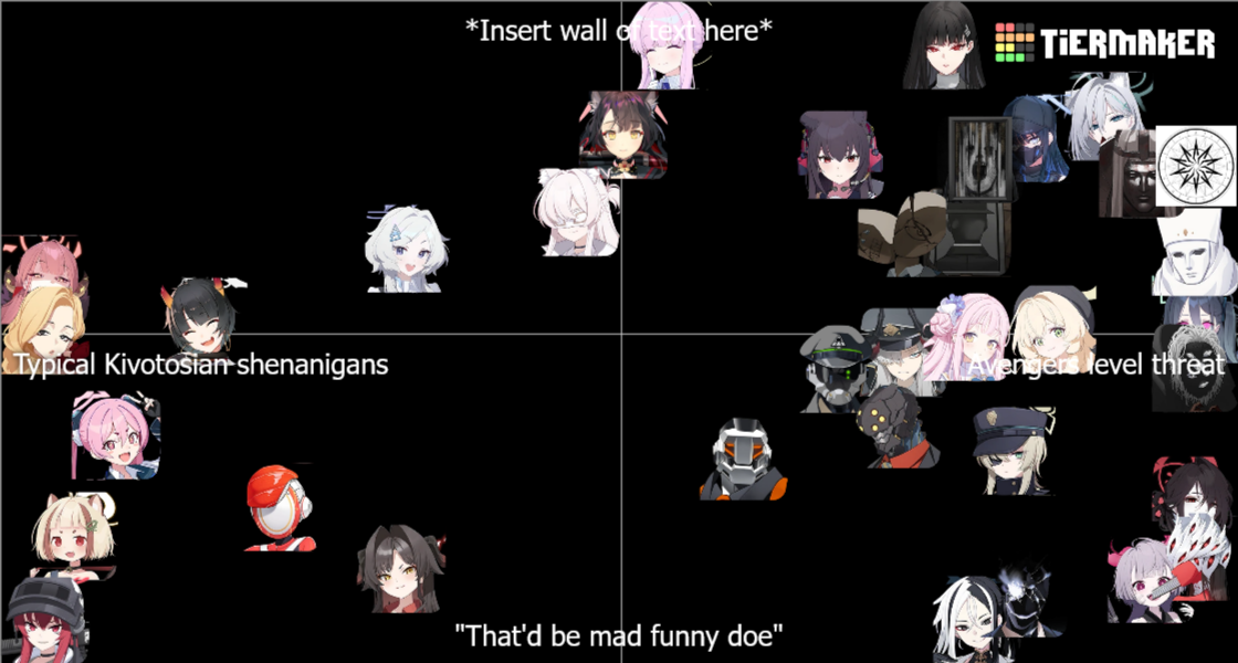 New Alignment Charts - TierMaker