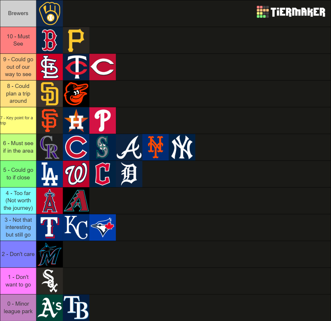 MLB Teams (2025) Tier List (Community Rankings) - TierMaker