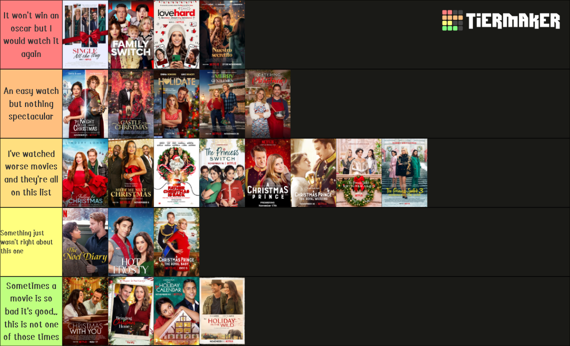 Christmas Movies Tier List (Community Rankings) - TierMaker