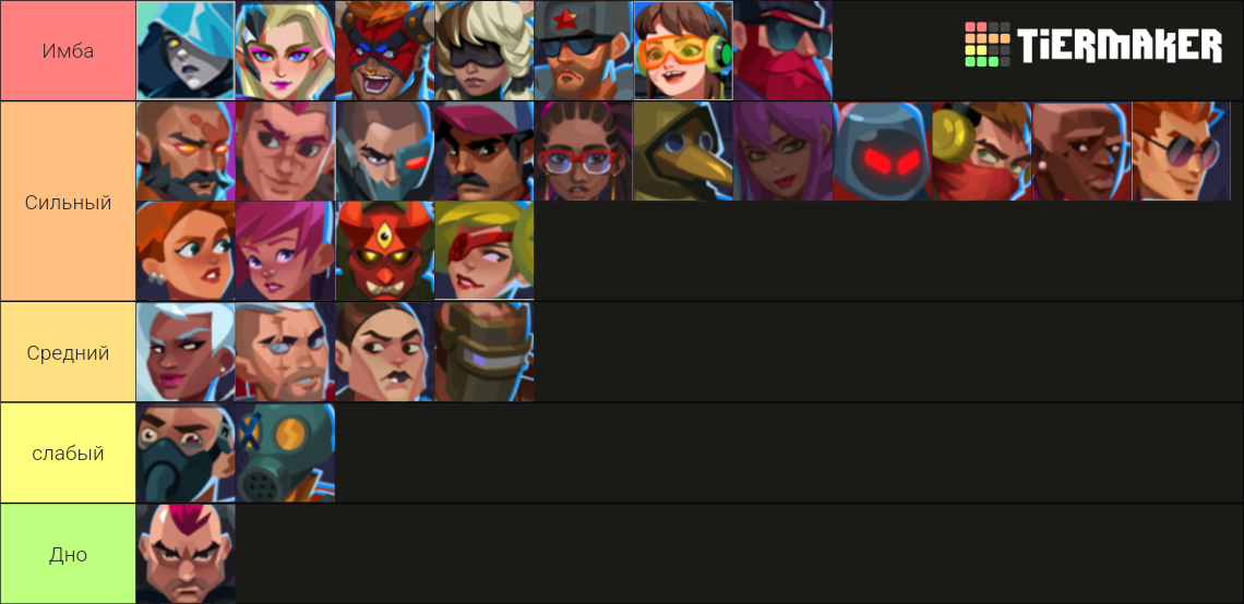 Bullet Echo (+Vi, Updated) Tier List (Community Rankings) - TierMaker
