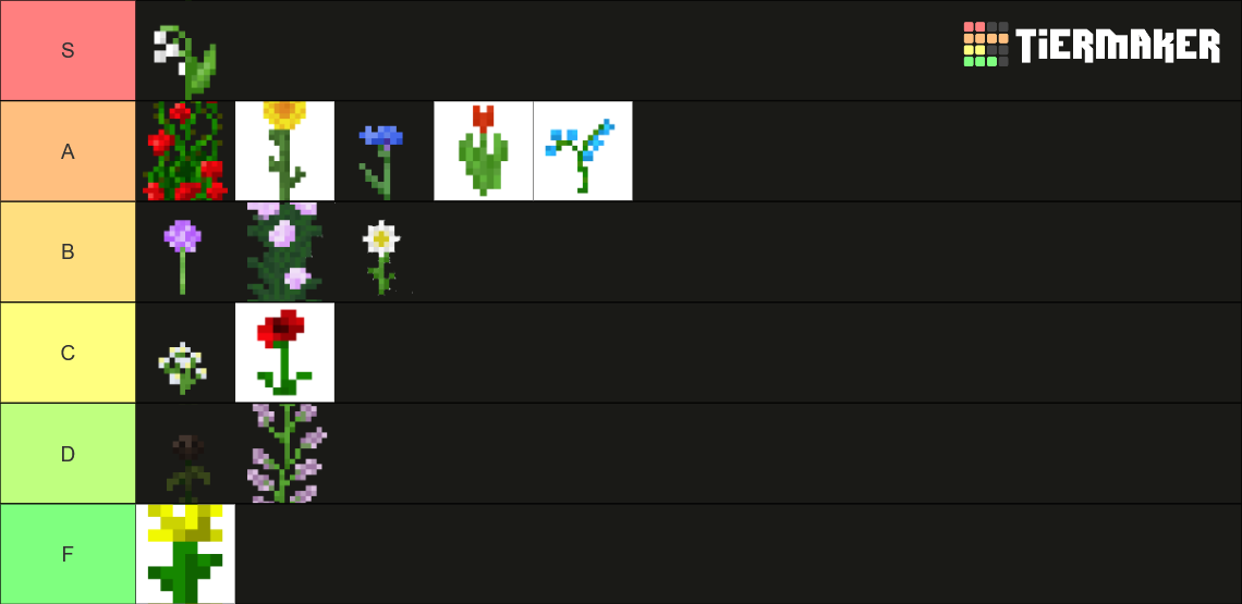 Minecraft Flowers Tier List (Community Rankings) - TierMaker