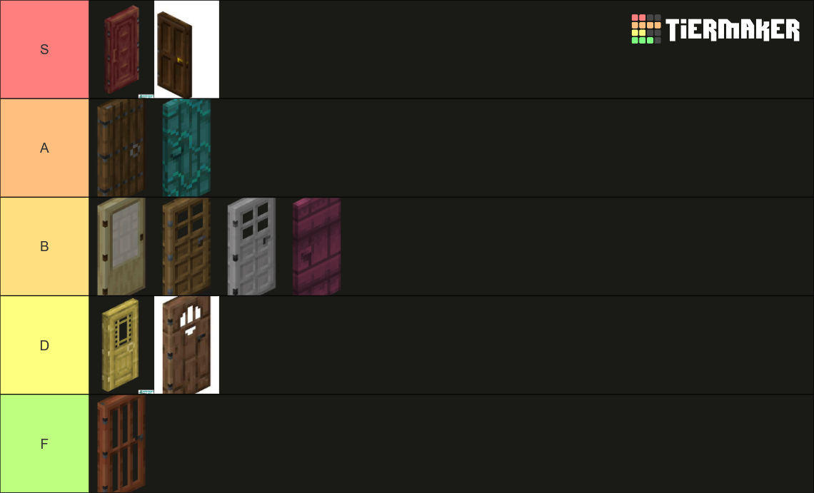 Ultimate Door Minecraft Tier List (Community Rankings) - TierMaker