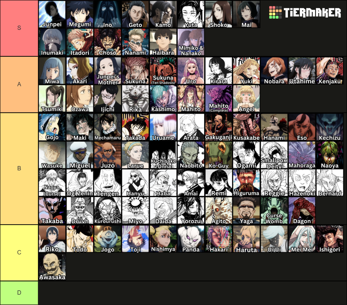 Jujutsu Kaisen JJK Characters (All Characters) Tier List (Community ...