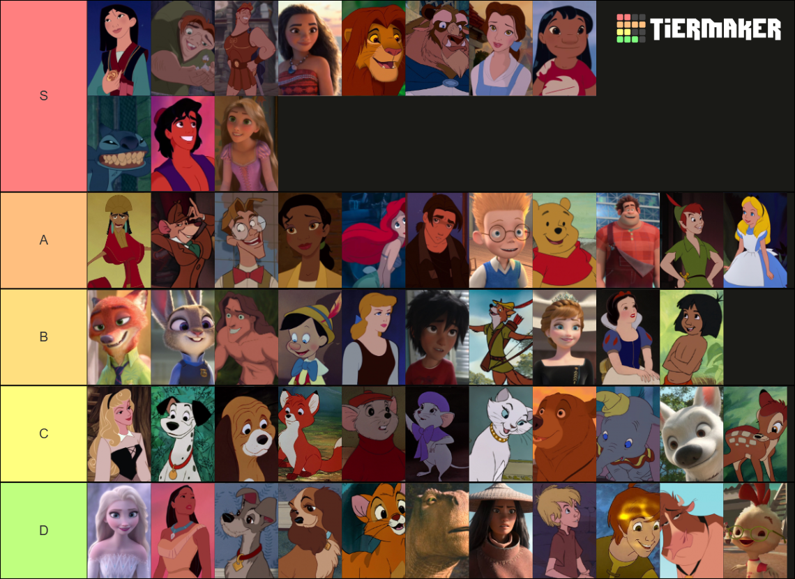 All the Disney protagonists Tier List (Community Rankings) - TierMaker