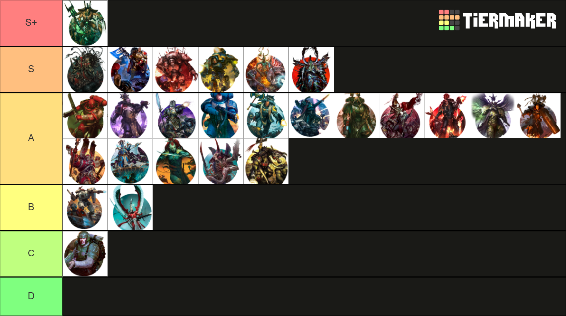 40k Factions 10th Edition Tier List (Community Rankings) - TierMaker