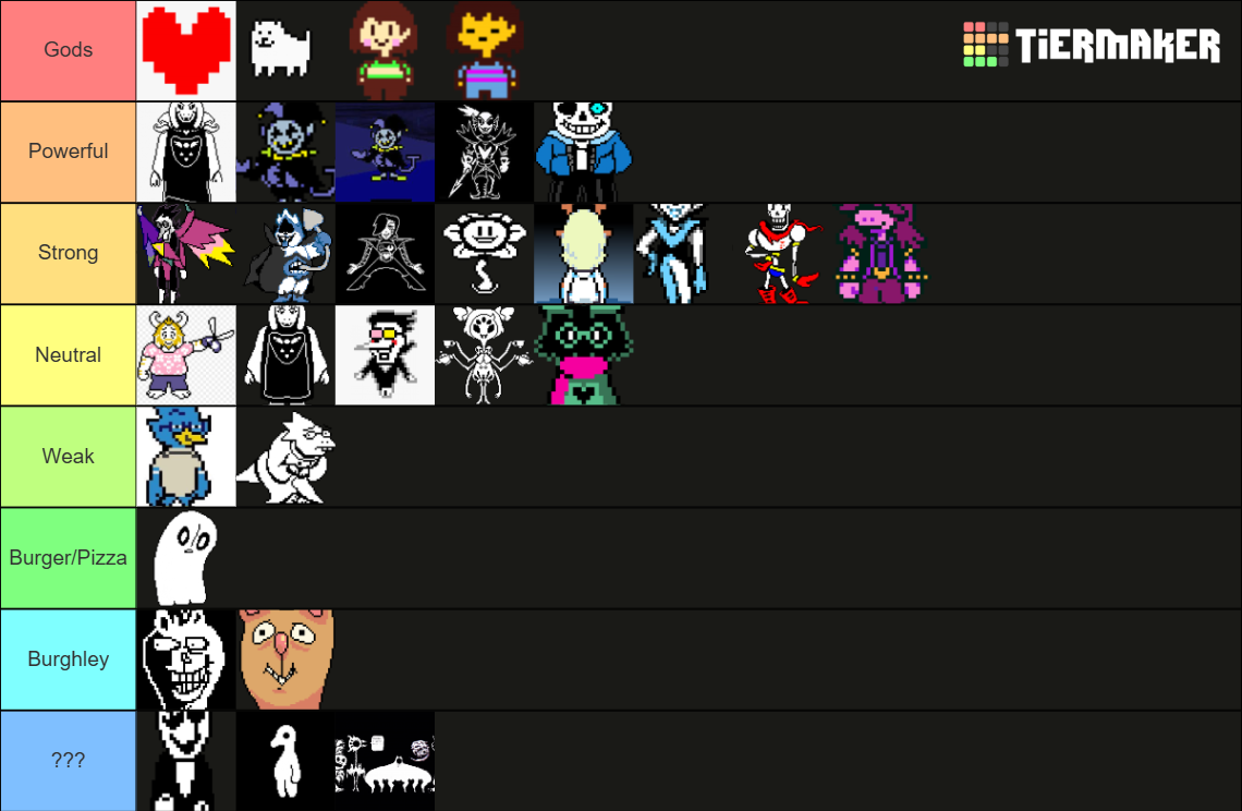 UNDERTALE/DELTARUNE: Power Levels Tier List (Community Rankings ...