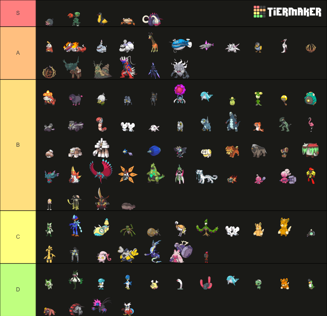 Pokedex gen 9 Pokemon Scarlet and Violet Tier List (Community Rankings ...