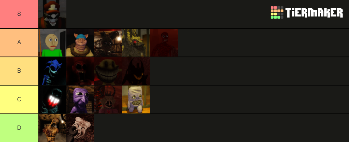 Pillar Chase 2 Tier List (Community Rankings) - TierMaker