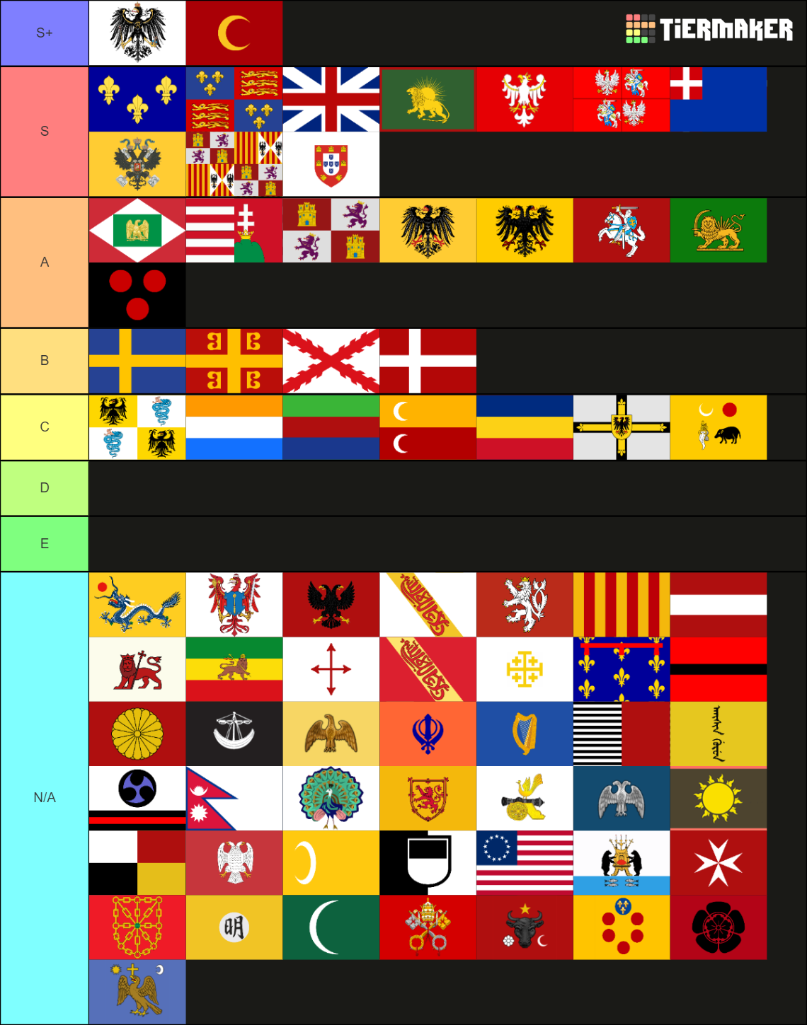 EU4 major Countries ranking Tier List (Community Rankings) - TierMaker