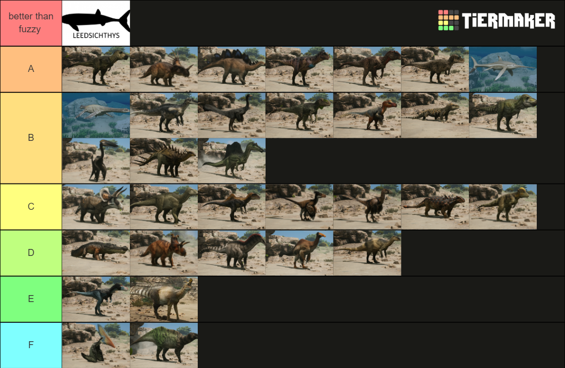 Path of Titans 38 playables Tier List (Community Rankings) - TierMaker