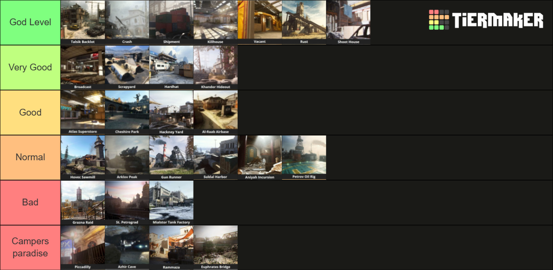 Modern Warfare 2019 Maps Tier List (Community Rankings) - TierMaker