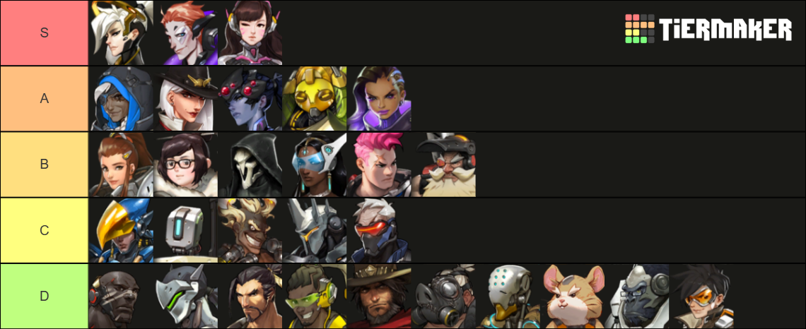 Overwatch Tier List (Community Rankings) - TierMaker