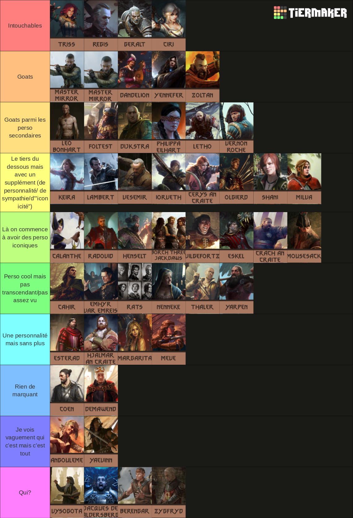 Witcher characters Tier List (Community Rankings) - TierMaker