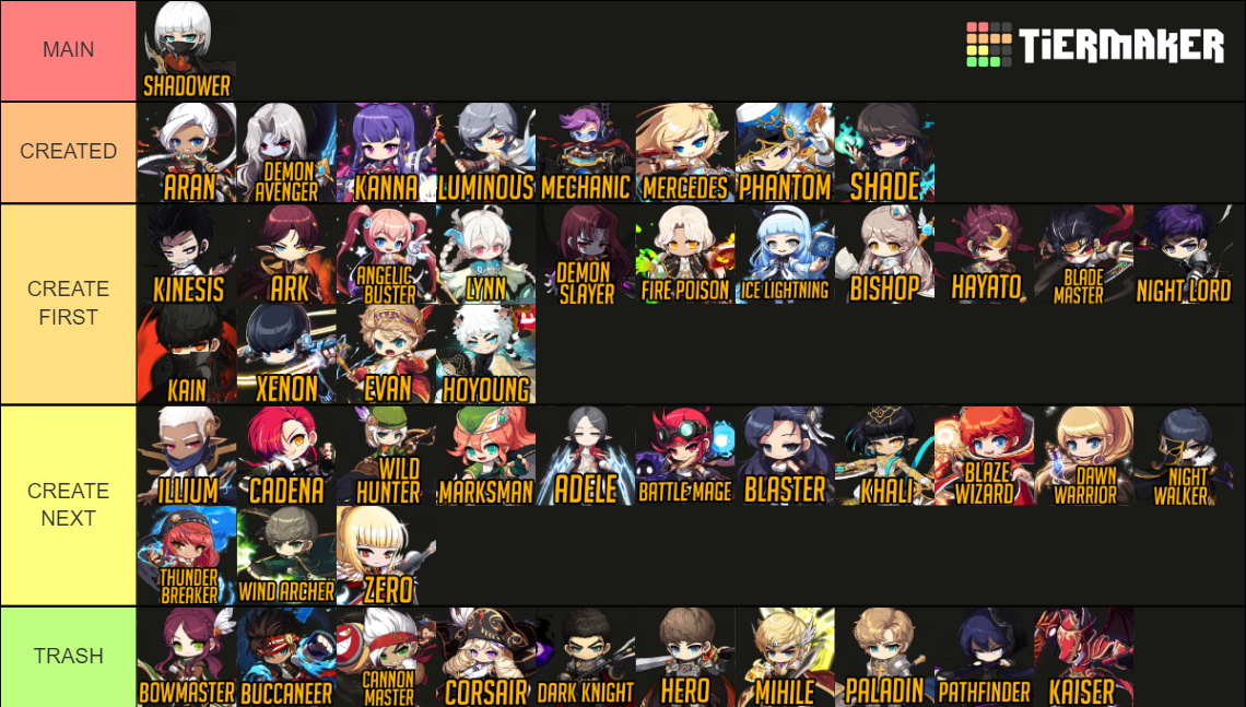 Duky Maplestory Classes 2024 Tier List (Community Rankings) - TierMaker