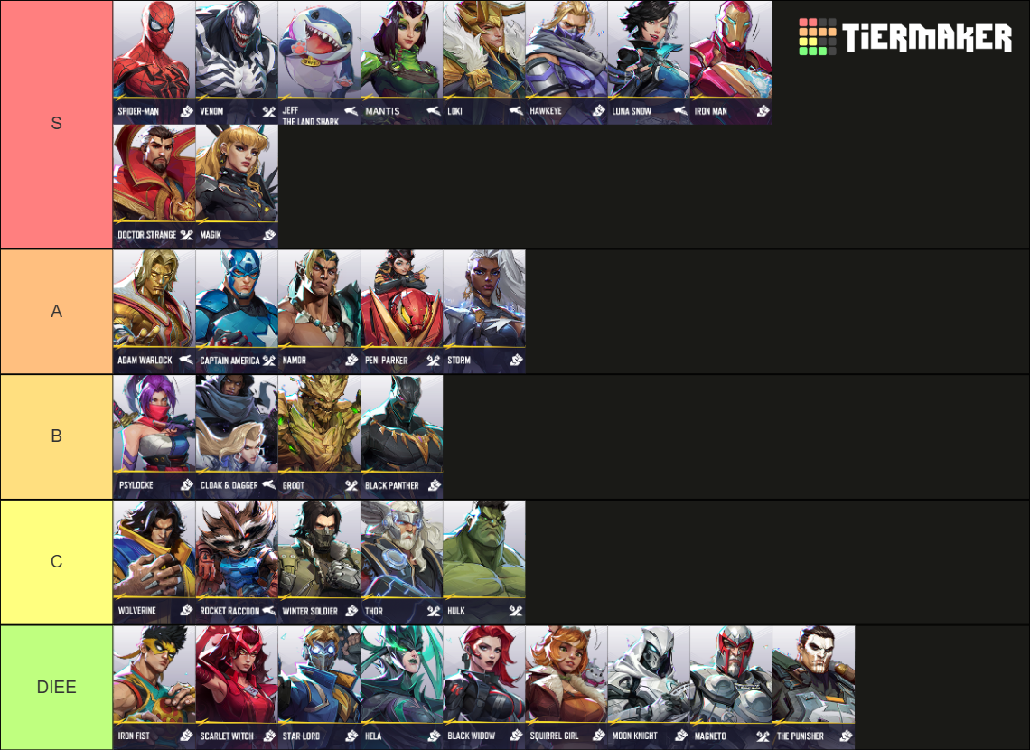 Marvel Rivals Characters Tier List (Community Rankings) - TierMaker