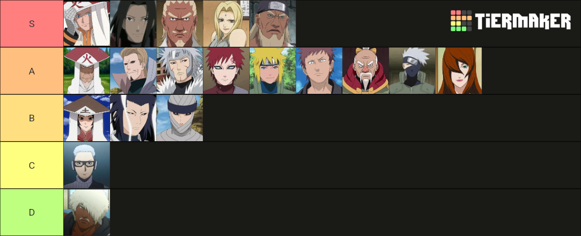 Naruto All Kage Tier List (Community Rankings) - TierMaker