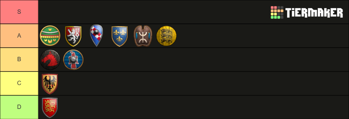 AoE2: DE 45 Civs 2024 Tier List (Community Rankings) - TierMaker