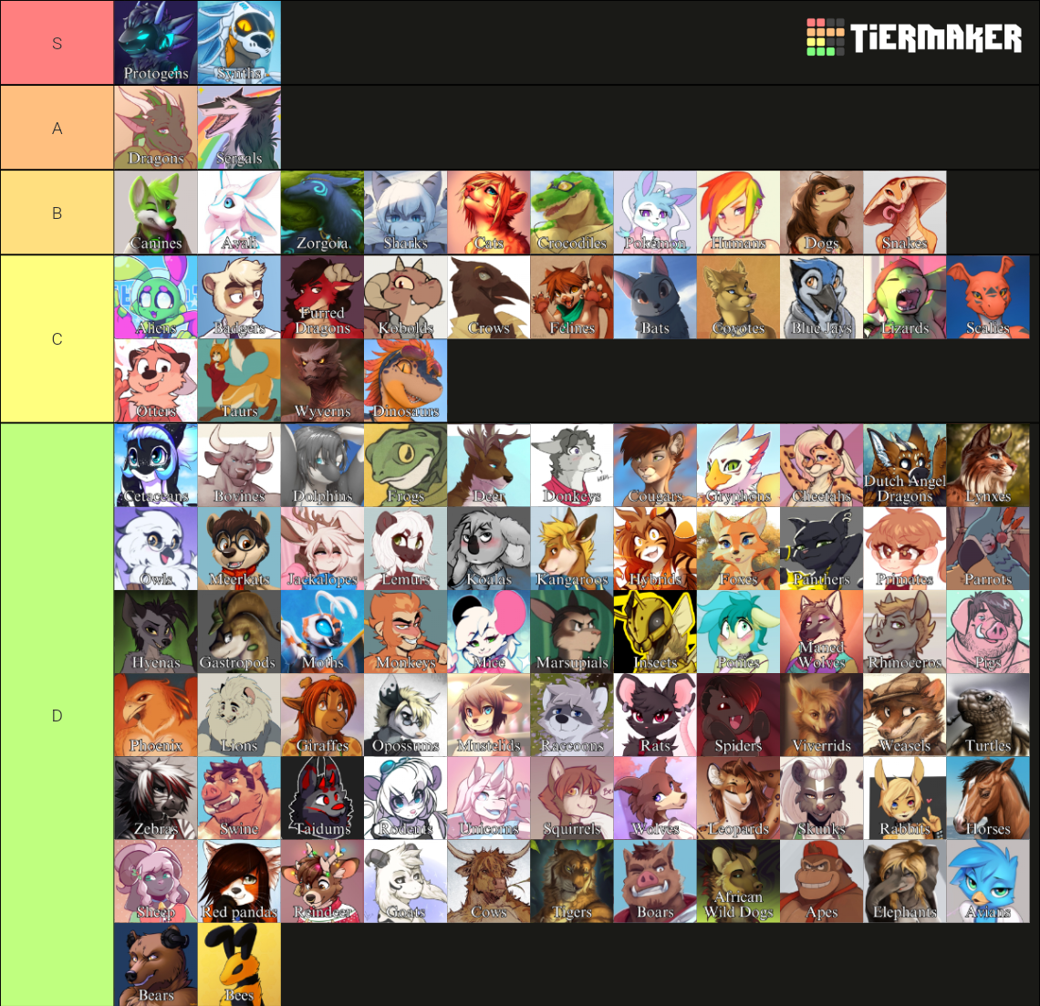 Furry Anthro Species Tier List (Community Rankings) - TierMaker