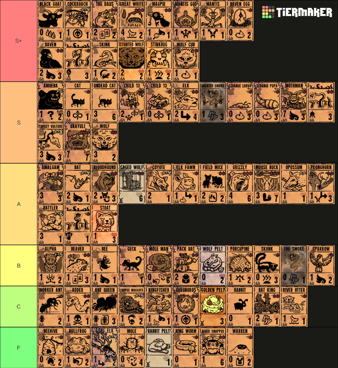 Inscryption Part 1 Cards Tier List (Community Rankings) - TierMaker