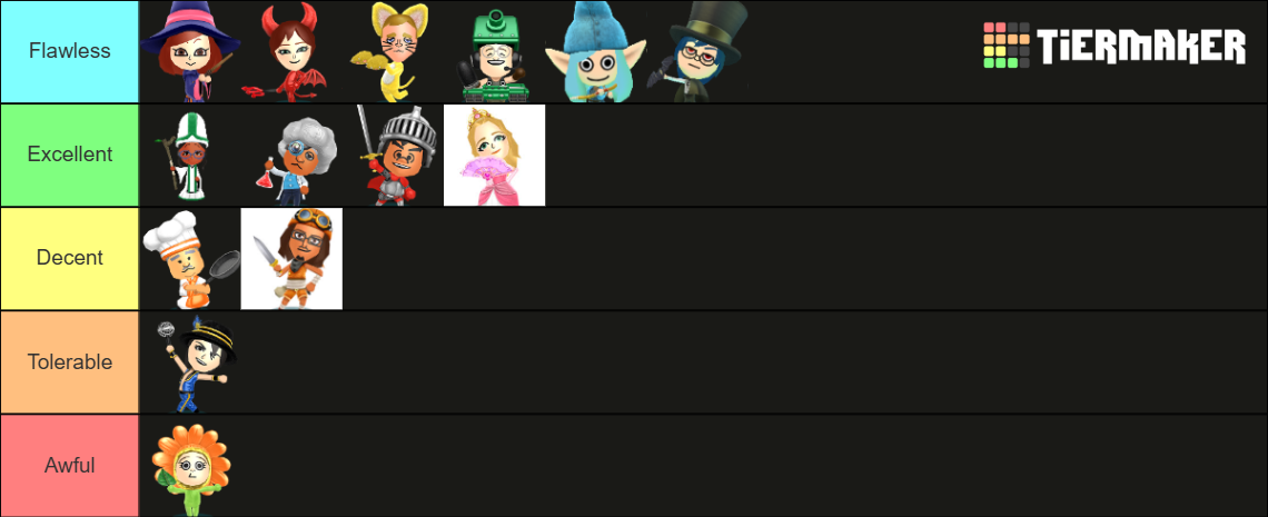 Miitopia Job Tier List (Community Rankings) - TierMaker