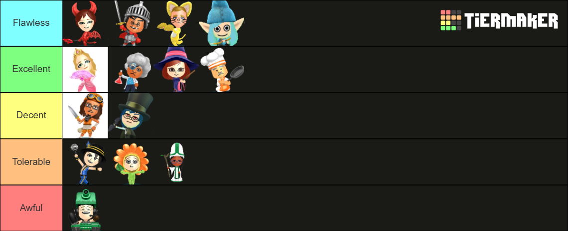 Miitopia Job Tier List (Community Rankings) - TierMaker
