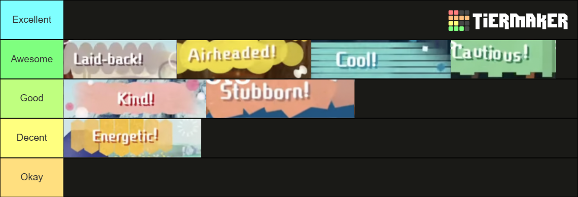 Miitopia Personalities Tier List (Community Rankings) - TierMaker