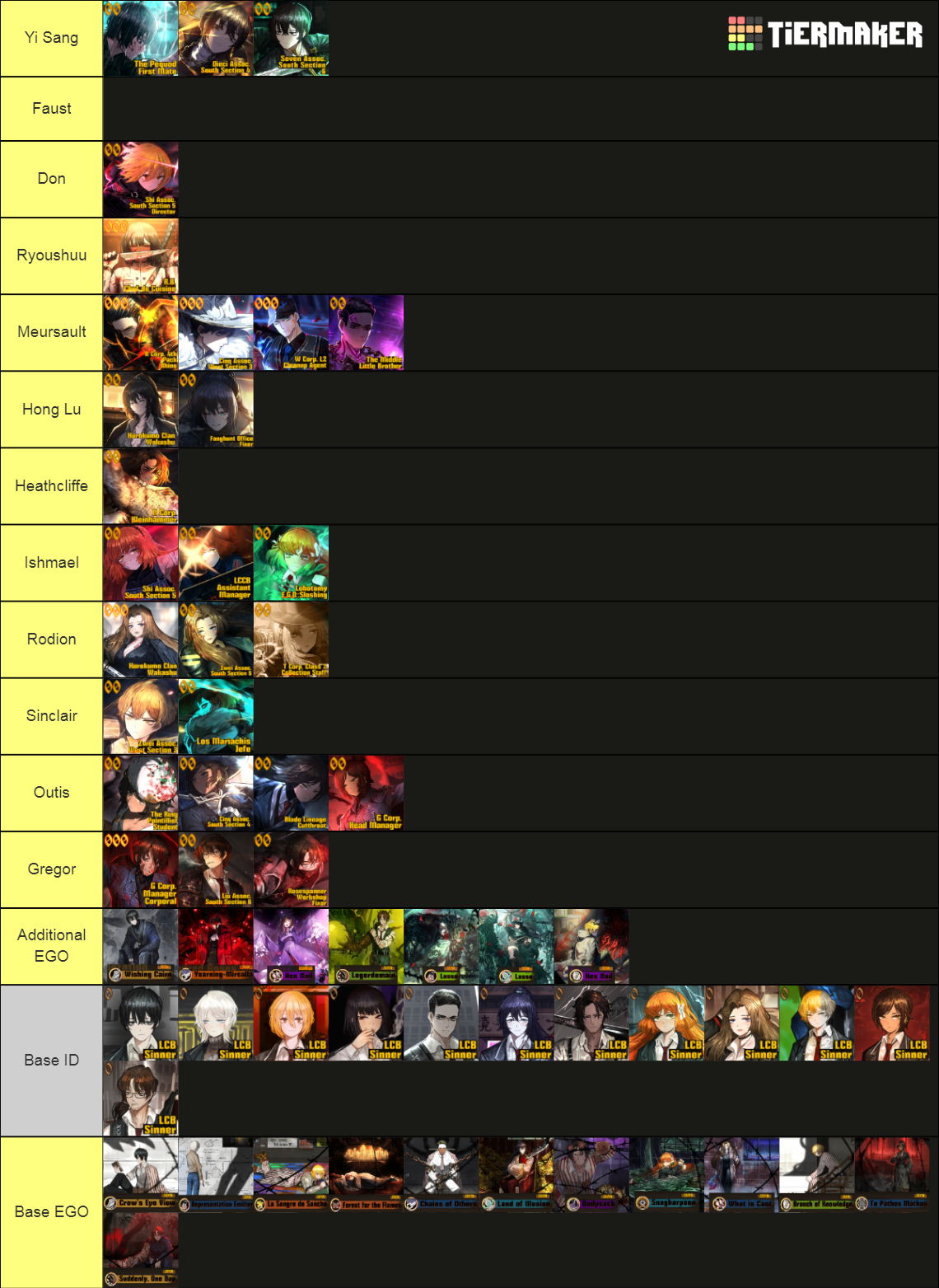 Limbus Company All IDs and EGO (Updated Often) Tier List (Community Rankings) - TierMaker
