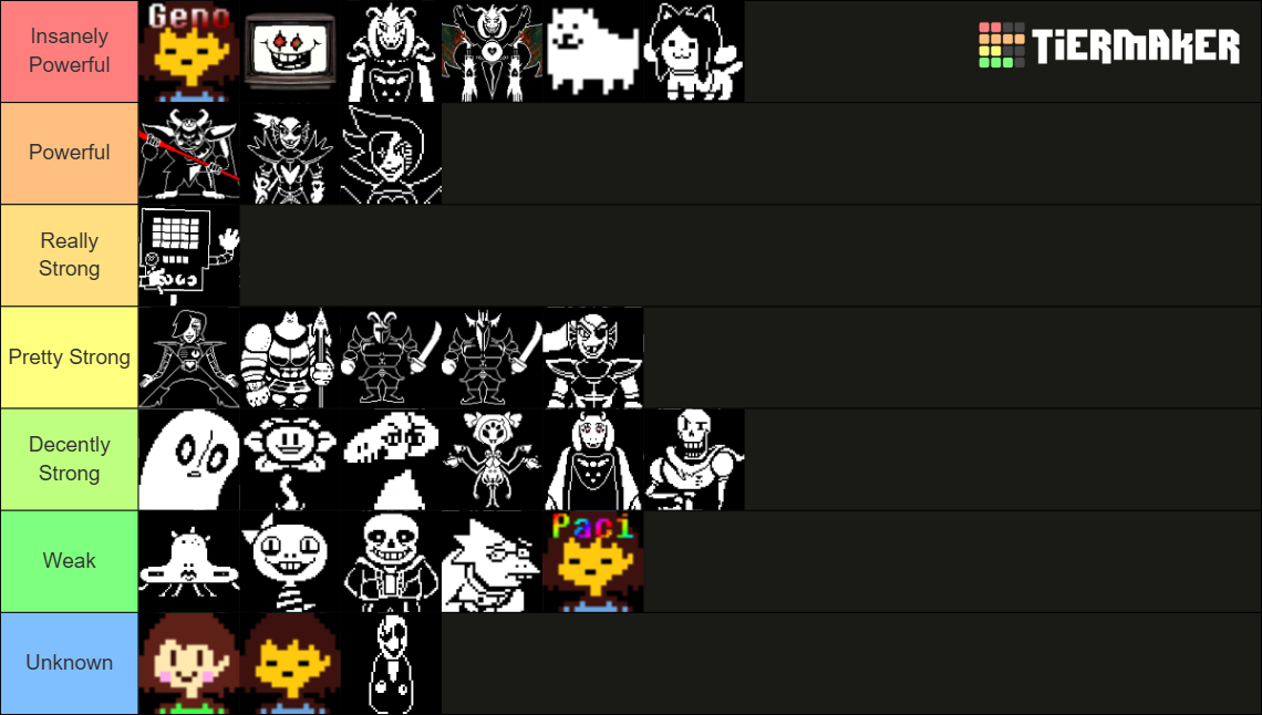 Undertale Character Power Scale Tier List (Community Rankings) - TierMaker