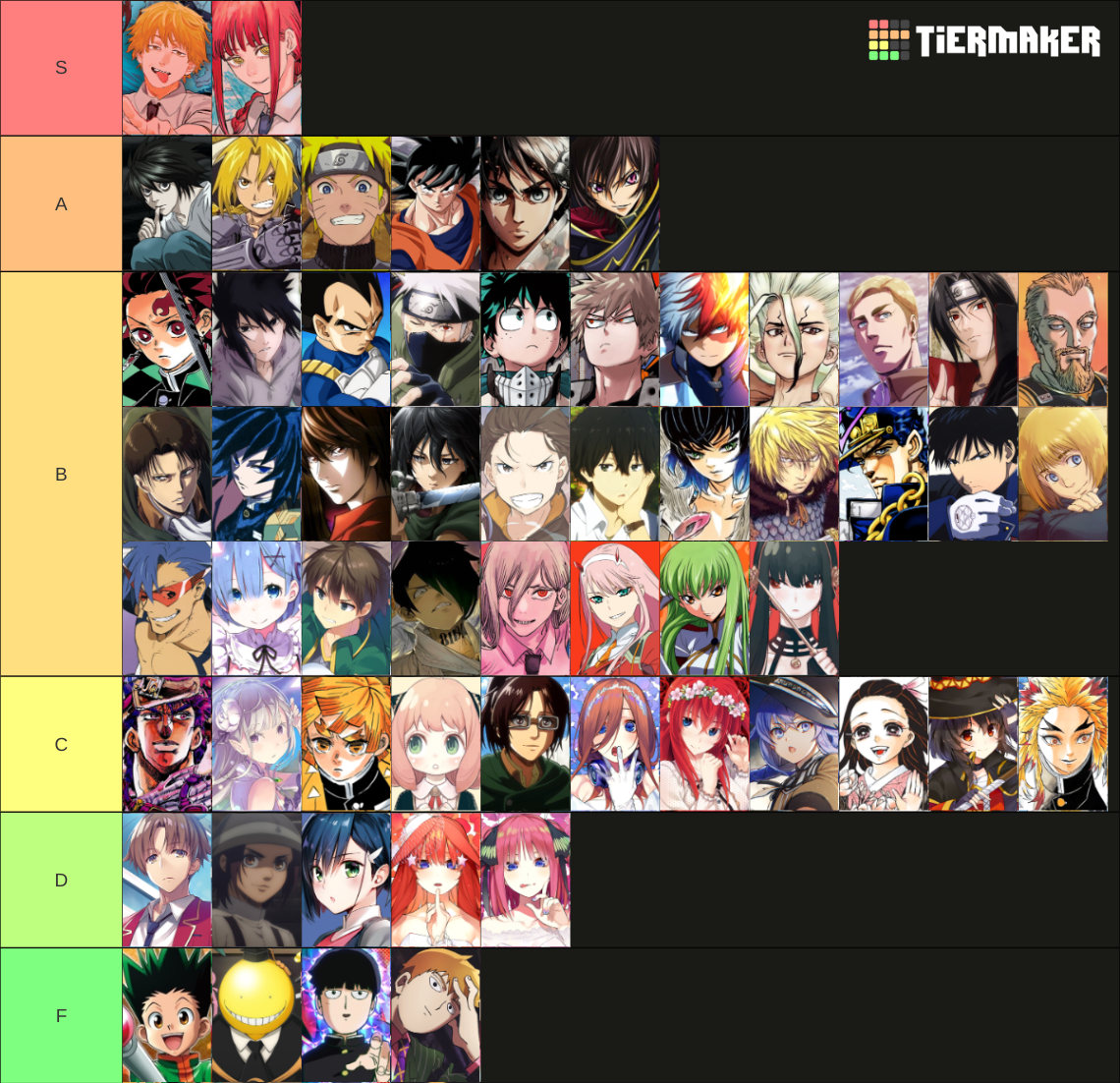 Top 100 Most Popular Anime Characters (from MAL and AniList) Tier List ...