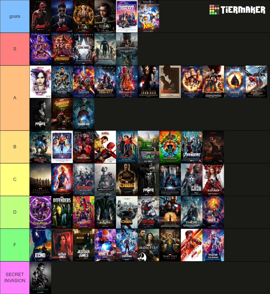 MCU Multiverse Tier List (Community Rankings) - TierMaker