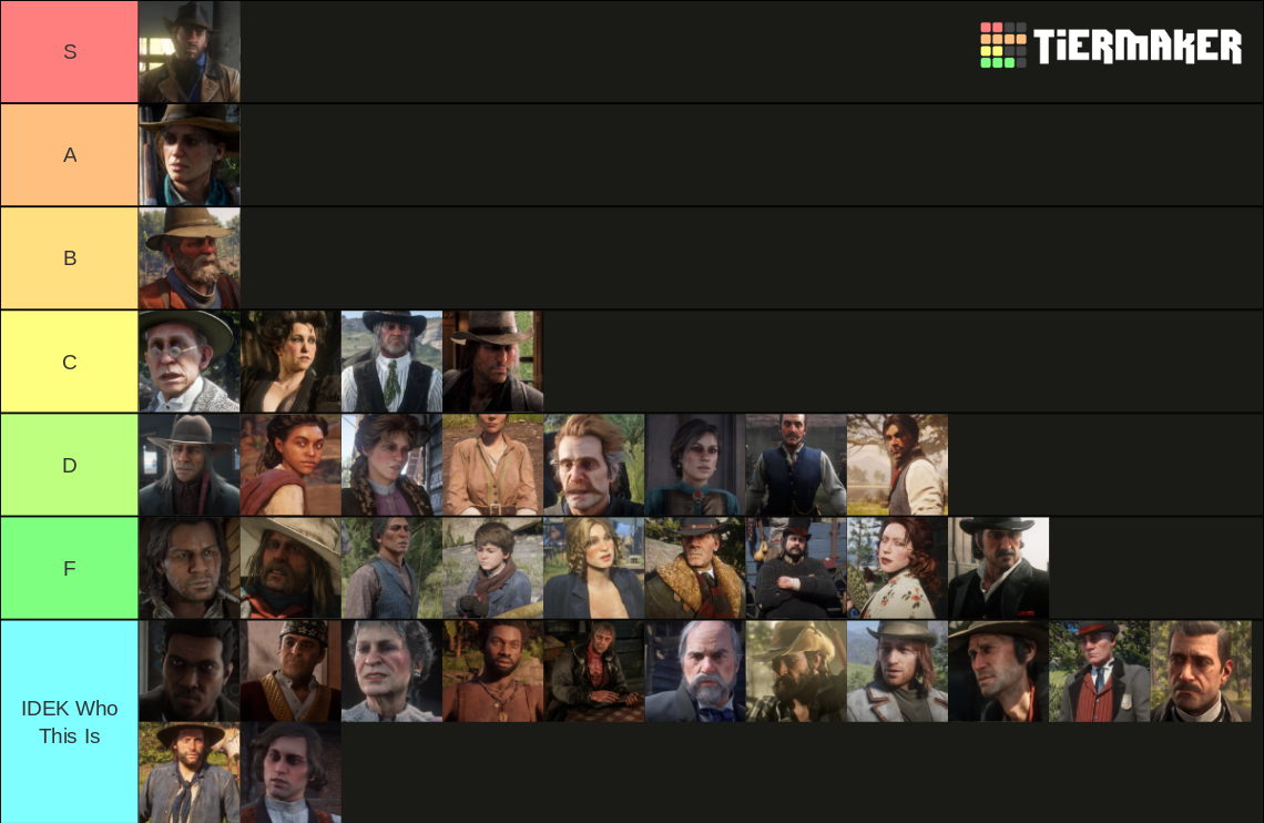 RDR2 Major Characters Tier List (Community Rankings) - TierMaker
