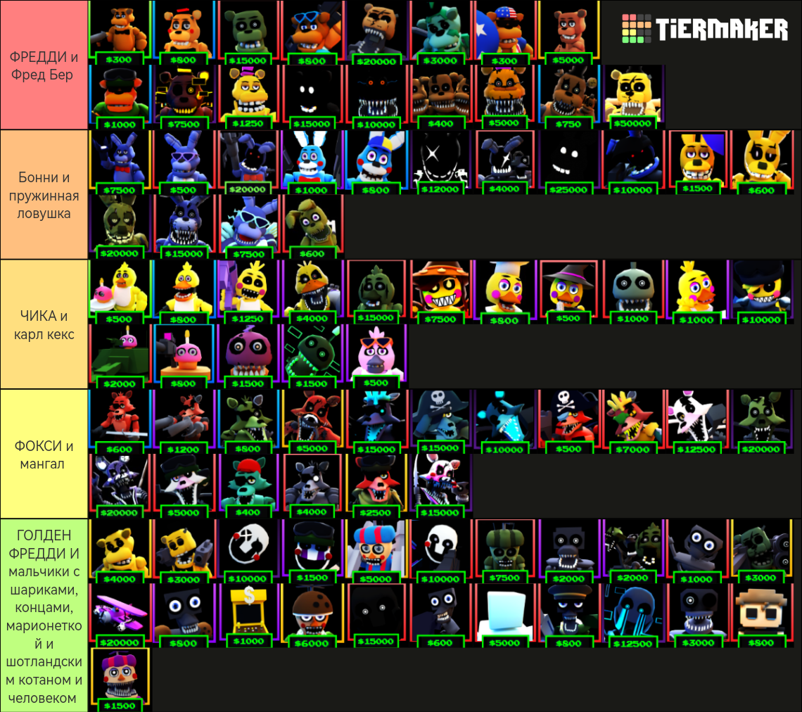 Five Nights TD - Roblox Tier List (Community Rankings) - TierMaker