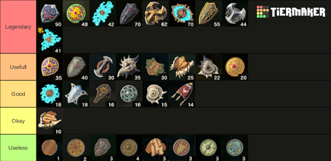 Zelda Breath of the wild Shields Tier List (Community Rankings) - TierMaker