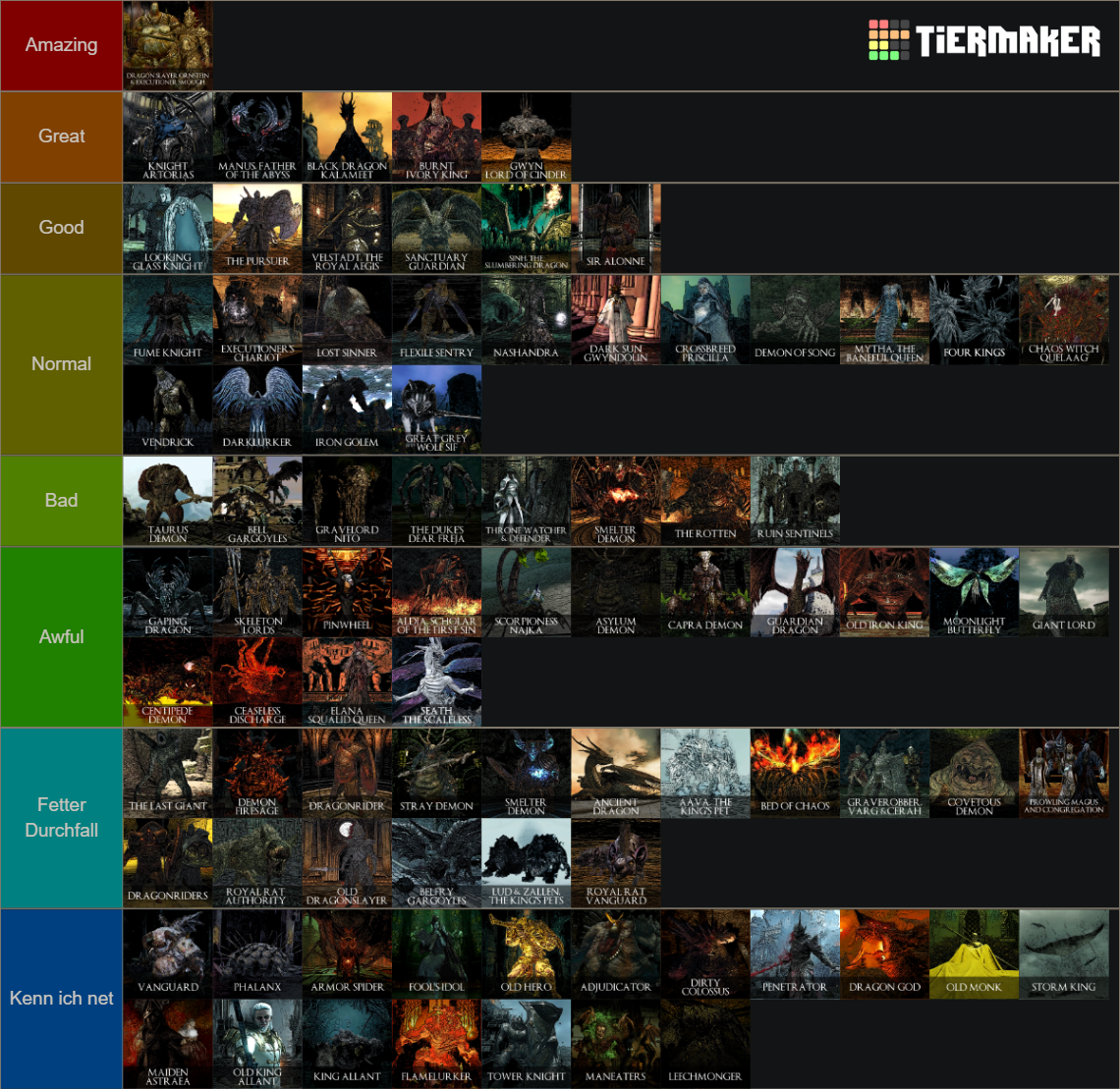 Every Souls-Game Boss (2009-2022) Tier List (Community Rankings ...