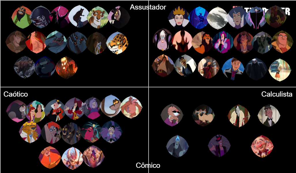 New Alignment Charts - TierMaker