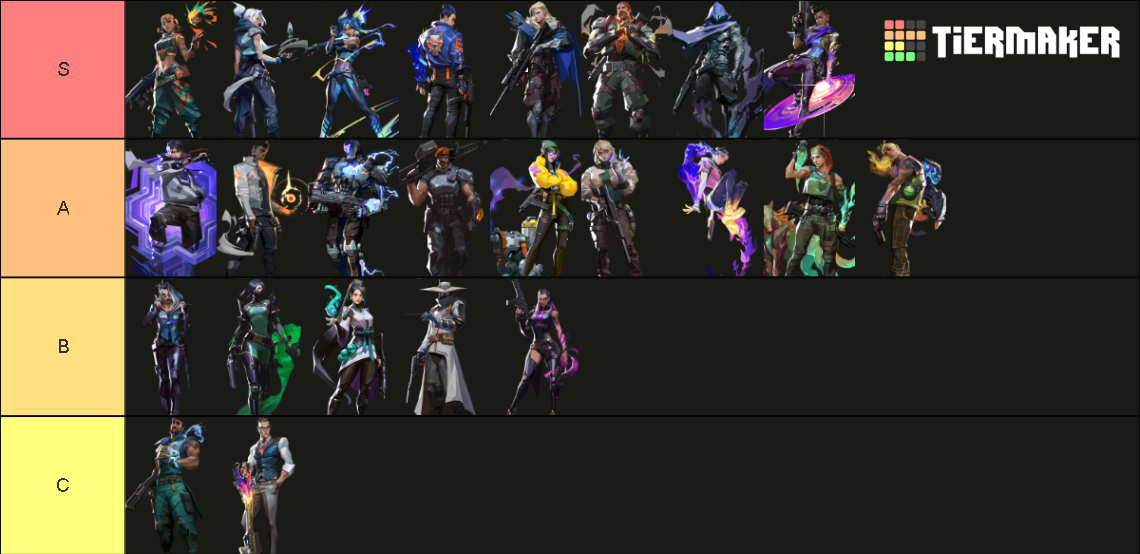 VALORANT Agents (up to Clove) Tier List (Community Rankings) - TierMaker