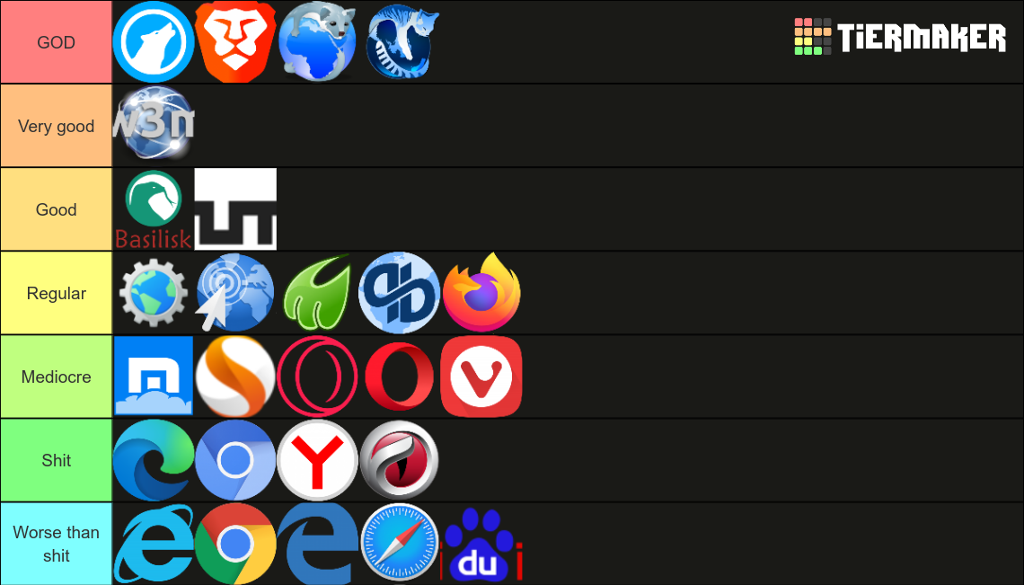 Web Browsers (Complete) Tier List (Community Rankings) - TierMaker